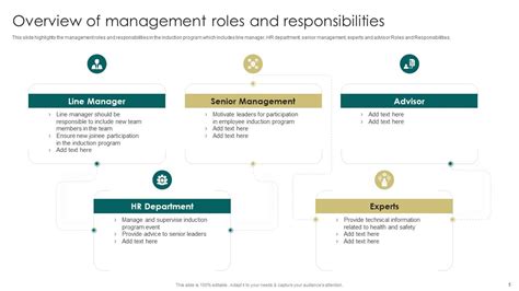 Induction Manual For New Employees Powerpoint Presentation Slides Ppt Slide