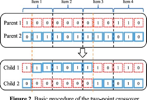 figure 2 from applying genetic algorithm for can order policies in the