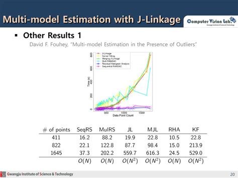 Ppt Multi Model Estimation With J Linkage Powerpoint Presentation