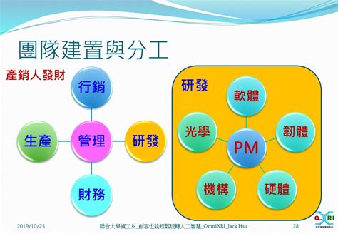 歐尼克斯實境互動工作室 omnixri 【課程簡報分享】20191023 聯合大學資工 創客也能輕鬆玩轉人工智慧