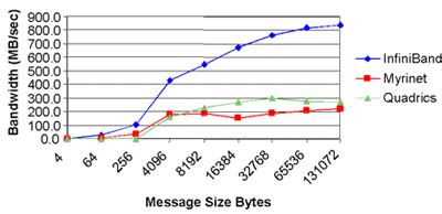 The Infiniband Architecture For And Ee Times