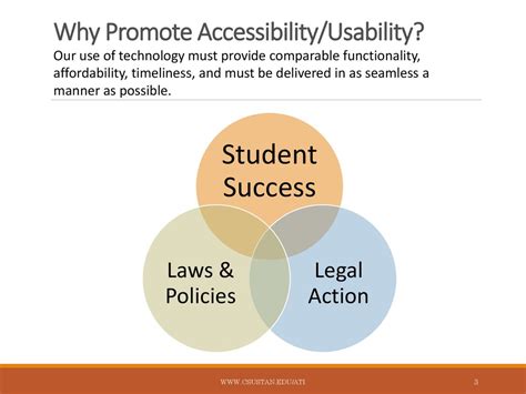 Accessible Technology Initiative - ppt download