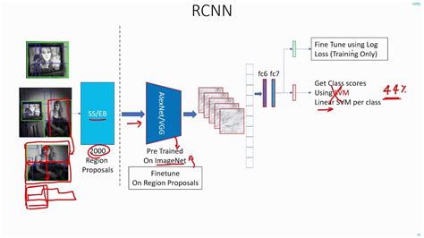 C 6 3 RCNN Network Architecture CNN Machine Learning Object