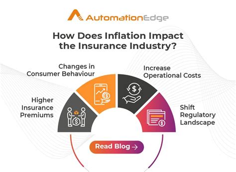 How Ai Can Boost Insurance Costs Automationedge Posted On The Topic Linkedin