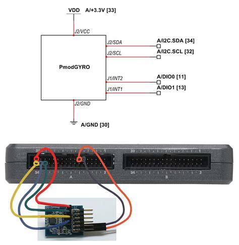 Gyroscope National Instruments