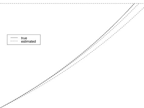 4 Functional Estimator Download Scientific Diagram