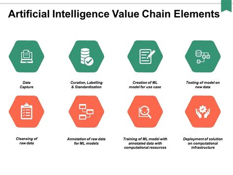 Artificial Intelligence Value Chain Elements Ppt Powerpoint