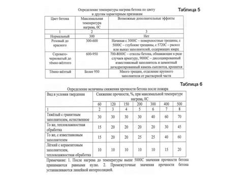Обследование бетонных и железобетонных конструкций Online Presentation