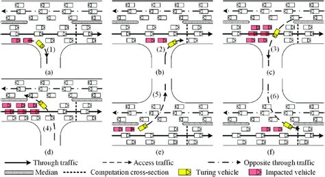 Impacts Of Access Point Traffic Flows On The Through Traffic A