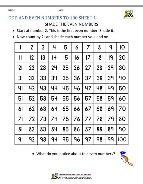 Odd And Even Numbers 1 To 100