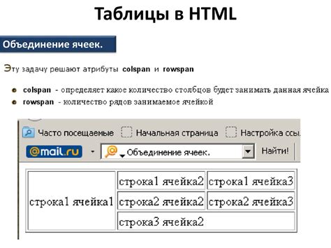 Разметка таблицы в Html Таблицы Html Codebasics