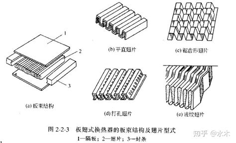 换热器按结构分类及各类型换热器简介下 知乎