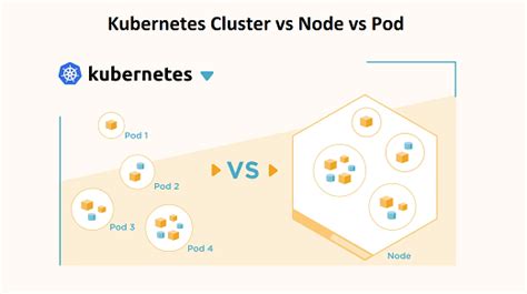 Tìm Hiểu Mối Liên Kết Giữa Kubernetes Cluster Node Vs Pod
