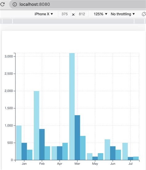Vue3 Chartsでグラフを描画する方法 Rambling And Delving
