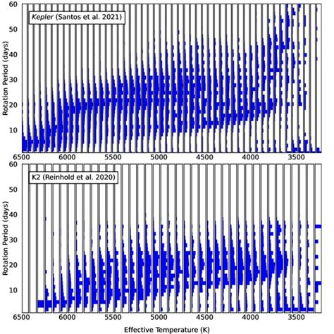 Histogram Representations For The Period Temperature Distribution Of Download Scientific