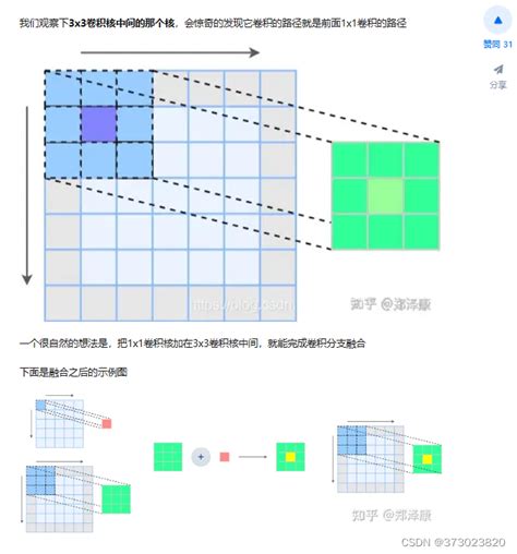 结构重参数化：训练与推理的参数转换艺术 csdn博客