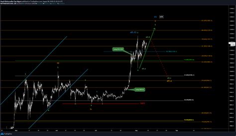Bitcoin Und Ethereum In Der Woche Der Entscheidung Trading Treff