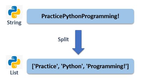 Python String