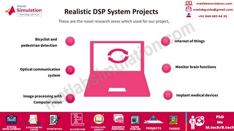 Ppt Dsp System Toolbox Matlab Projects Powerpoint Presentation Free