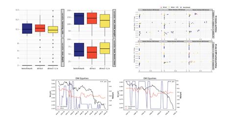 Supervised Machine Learning Asset Allocation