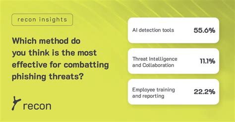 Recon Evolving Cyber Security On Linkedin Ai Emailsecurity
