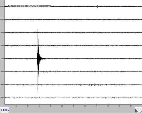 Hands On Seismology Constructing A School Seismometer Science In School