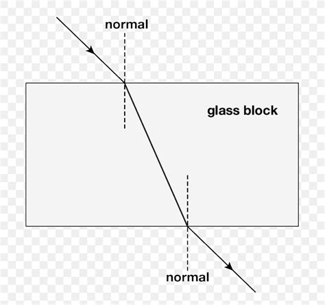 Diagram Of Refraction Of Light