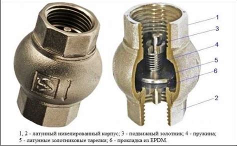 Обратный водопроводный клапан – что это такое, виды, устройство и ...