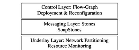 IFLOW Software Architecture Download Scientific Diagram