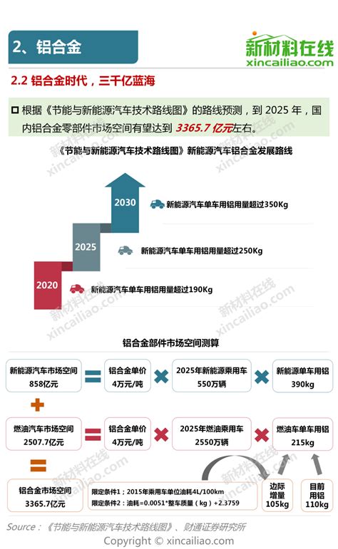 一张图看懂汽车产业链及其10大关键材料搜狐汽车搜狐网