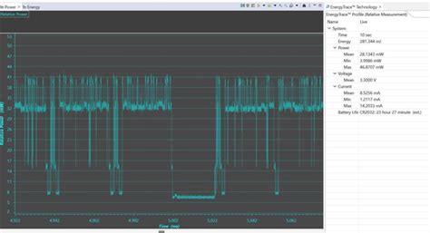 Cc2745r10 Q1 Power Consumption Differs Very Big Between Power Supply Mode Ldo Vs Dcdc
