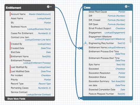 Why Is A Custom Object Not Visible When Creating A New Custom Report