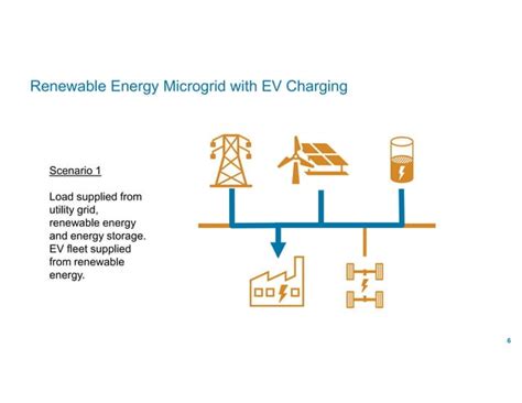 Techno Economic Analysis And Optimization Of Microgrids With Ev Charging Pdf