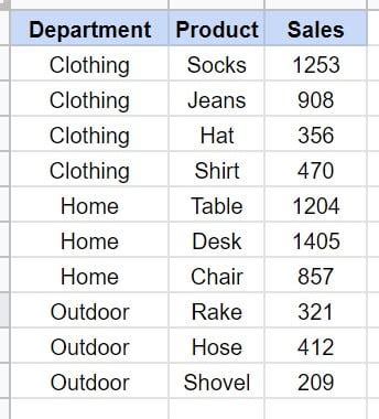 How To Use The SORTN Function In Google Sheets