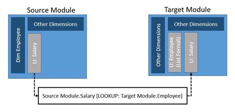 Lookup Sum And Textlist Cheat Sheet Anaplan Community