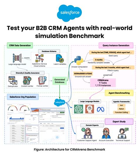 Ai Agents Can Be Perfect In Testing But Poor In Production Heres How To Test Your Production
