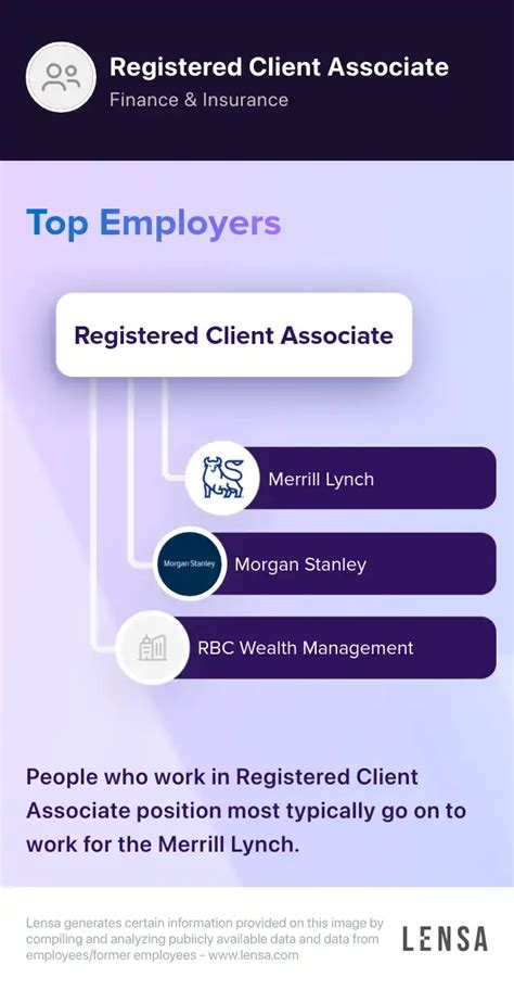 Wealth Senior Client Associate Job In New York At Mandt Bank Lensa