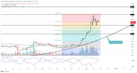 Solana Price Prediction Healthy Retracement Prepare Buyers For 45 Rally