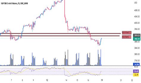 Search in trading ideas for "ES1"