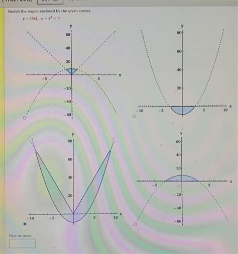 Solved Sketch The Region Enclosed By The Given Curves Y X Y X