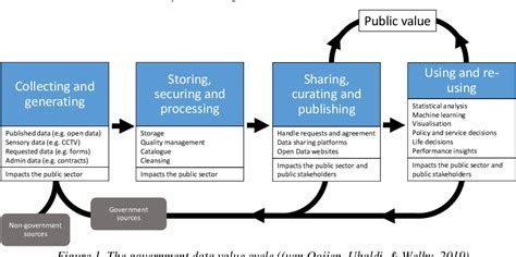 figure 1 from towards a new data driven service design and delivery