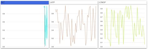 Line Chart Timeline Doesn T Seem To Work Doesn T Tell Me If I M Doing Something Wrong Issue