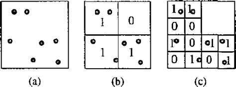 figure 1 from progressive geometry encoder using octree based space