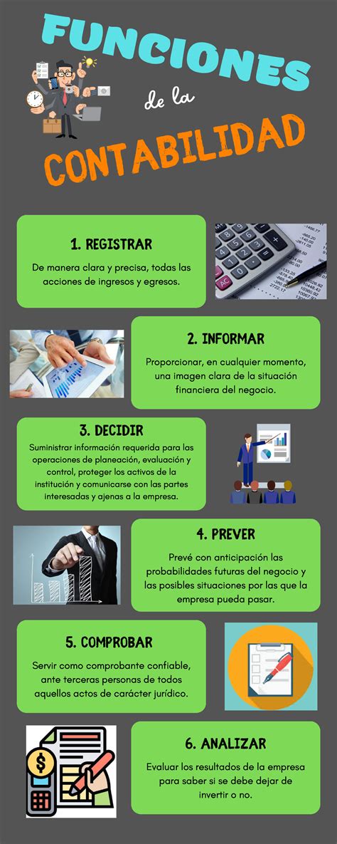 Primer ciclo Funciones de la contabilidad Infografía Fundamentos de