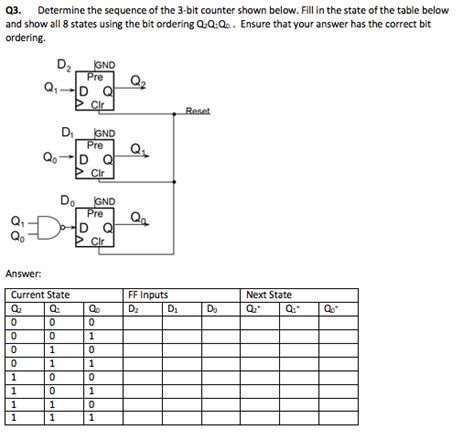 Solved Q Determine The Sequence Of The Bit Counter Shown Chegg Com