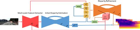 Figure 2 From Learning Monocular Depth Estimation Infusing Traditional