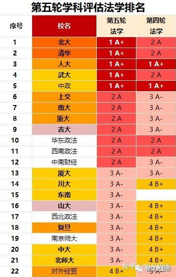 北大官宣第五轮计算机学科评估结果：西工大a、中科大a 尘埃落定？ 知乎