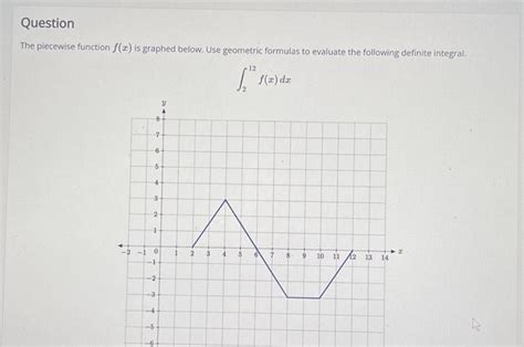 Solved The Plecewise Function F X Is Graphed Below Use Chegg