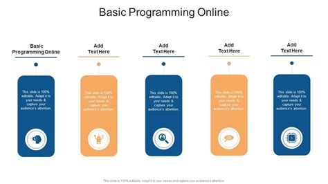 Basic Programming Online In Powerpoint And Google Slides Cpb PPT Template