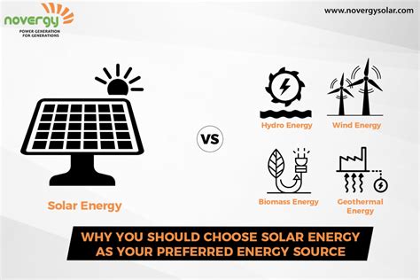Heres Why You Should Choose Solar Energy As Your Preferred Energy Source